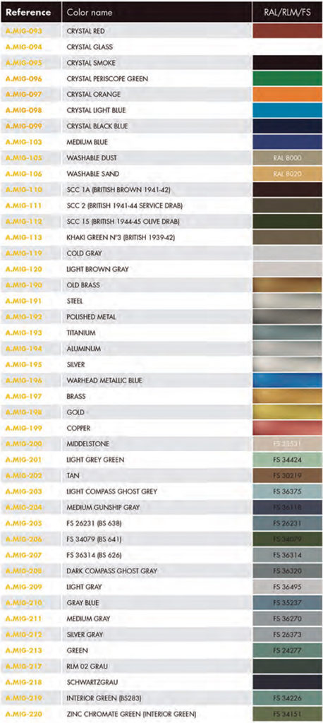 AMMO of Mig paints | Scale Models and Reviews